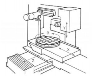 Fonctionnement du centre d'usinage | Makinews | Blog officiel de Makinate