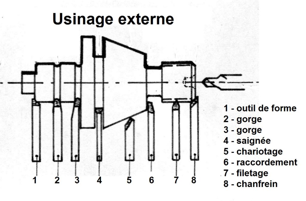 Quels sont les différents procédés du tournage mécanique