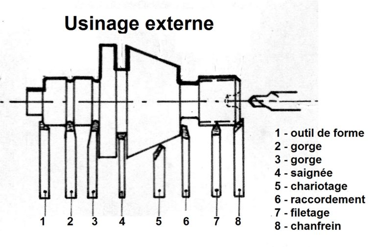 Quels sont les différents procédés du tournage mécanique