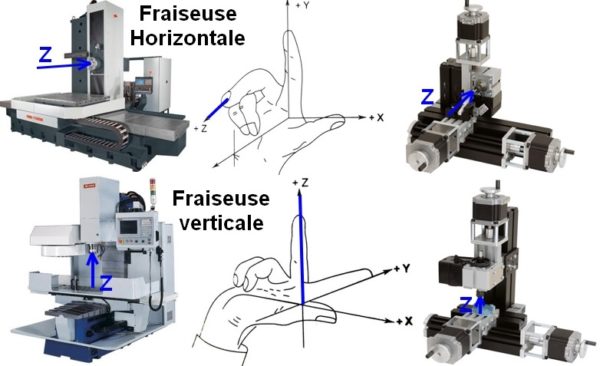 Le fonctionnement et les différents types de fraiseuses